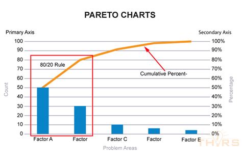Quality Control Charts Examples