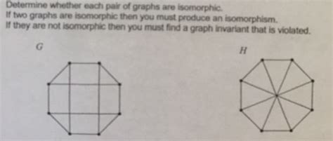 solved determine whether each pair of graphs are isomorphic