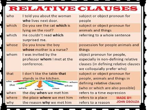 RELATIVE CLAUSES LESSON AND RESOURCES Teaching Resources Relative
