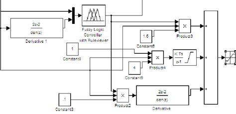 simulink model of fuzzy controller for parameter adaptation