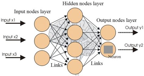 penerapan artificial neural network menggunakan software r by qolbiyatul lina medium