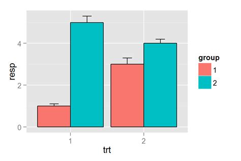Data Visualization Errorbars For Barplot Only In One Direction In