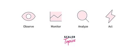 introduction to observability and observability pillars in devops scaler topics