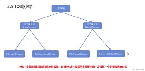 io流总结——字节流与字符流的区别 io字节流和字符流的区别 csdn博客