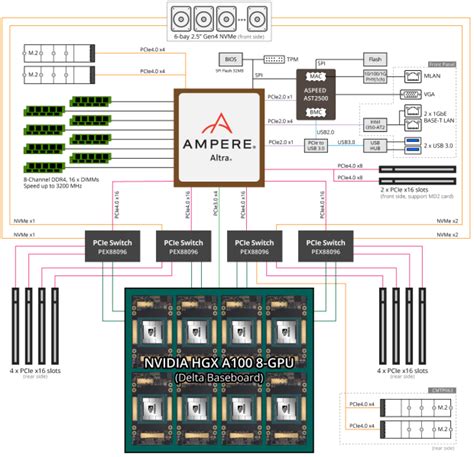 Gigabyte G Pd High Perf Server With Nvidia Cpu Hgx A Gpu