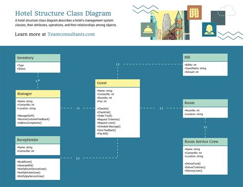 Uml Class Diagram For Hotel Management System Venngage Porn Sex Picture