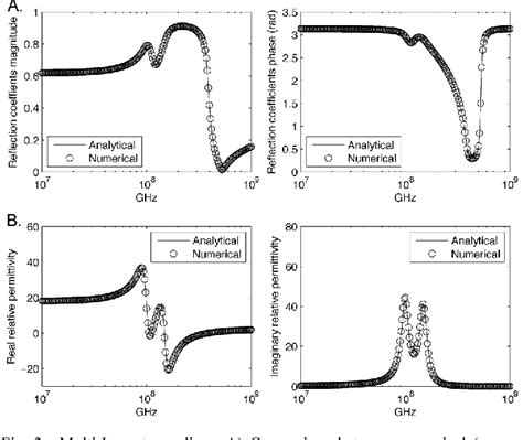 figure 1 from a novel piecewise linear recursive convolution approach for dispersive media using