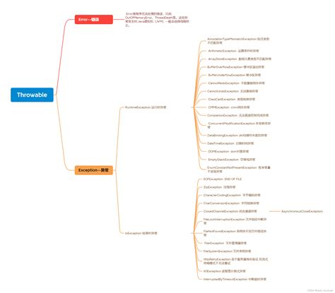 exception error的区别和以及常见的的exception异常类 exception、error csdn博客