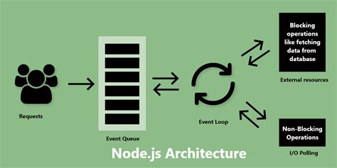 what is node js a brief introduction to how node js w