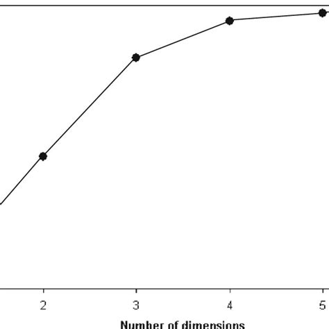 convex hull for the nonnegative matrix factorization nmf application download scientific