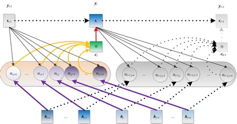 context generative model for whisper to normal conversion based on download scientific diagram