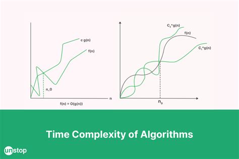 a guide to time complexity of algorithms updated unstop