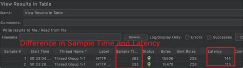data parameterization in jmeter using configuration elements