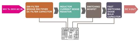 BLOCK DIAGRAM Electronics Lab