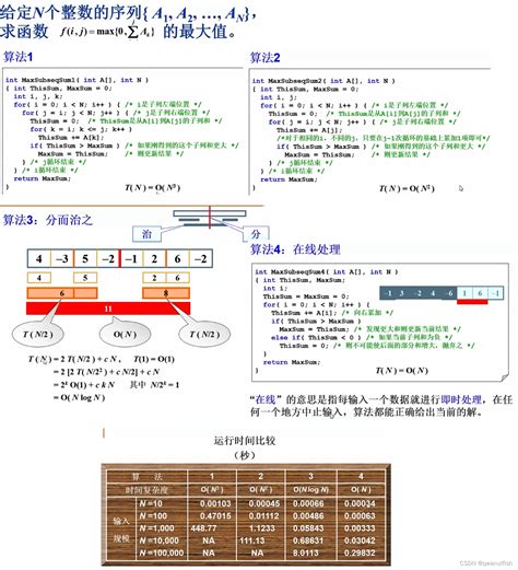 数据结构与算法基础（青岛大学 王卓） 1 王卓数据结构与算法笔记 csdn博客