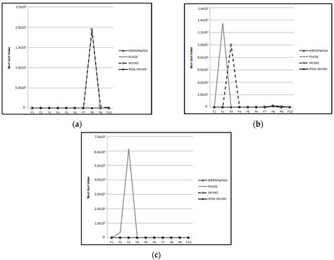 processes free full text enhancing mean variance mapping optimization using opposite