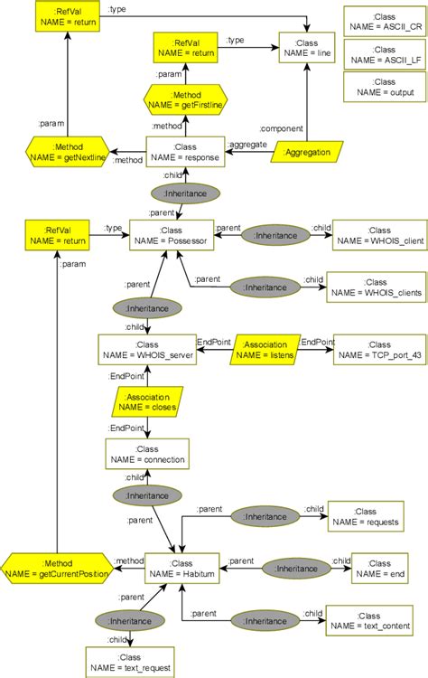 figure 3 from thematic role based generation of uml models from real world requirements