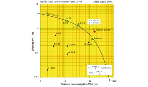 log log plot and interpretation of the maximum drawdown during the download scientific diagram