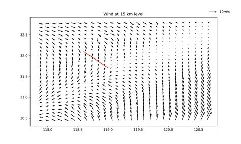wrong wind direction of vertcross · issue 143 · ncar wrf python · github