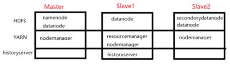 基于ubuntu的hadoop完全分布式集群搭建