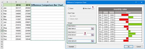 Year On Year Comparison Chart Excel Template