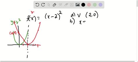solved graph each quadratic function give the a vertex b axis c domain and d range