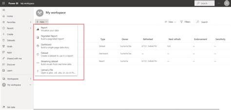 An Introduction To Power Bi Sqlservercentral