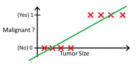 solved why not approach classification through regression math solves everything
