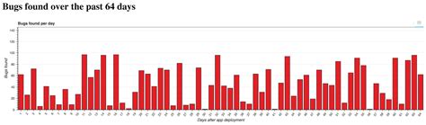 responsive bar charts with bokeh flask and python 3 full stack python