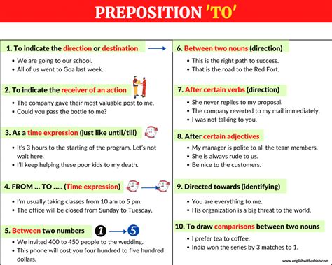 Prepositions Of Movement Definition Useful List Examples 52 OFF
