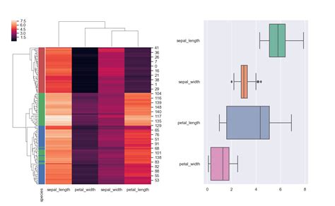 Python Adding Seaborn Clustermap To Figure With Other Plots Stack Overflow