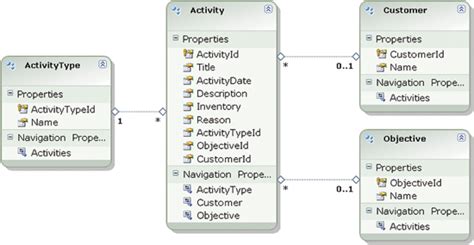 msdn magazine input validation enforcing complex business data rules with wpf microsoft learn