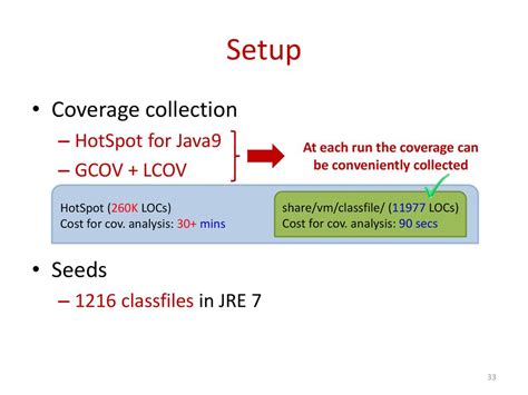 coverage directed differential testing of jvm implementations ppt download