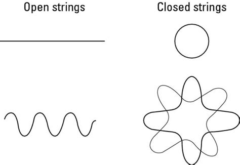 string theory the history of supersymmetry dummies