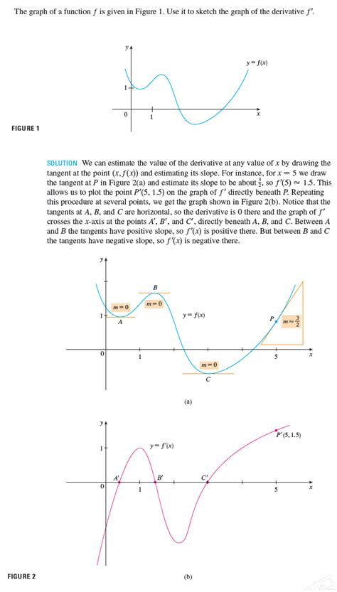 solved trace or copy the graph of the given function f