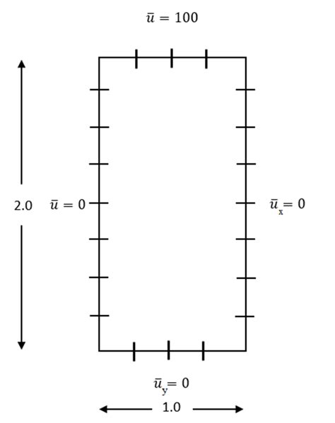 figure 5 boundary discretization in bem with mixed boundary conditions solving the laplace s