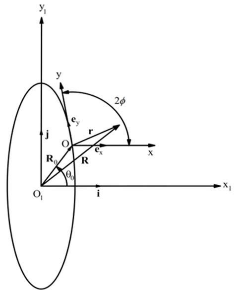 illustration of the boundary value problem for an elliptic hole download scientific diagram