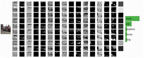 CV Deep Learning For Image Classification