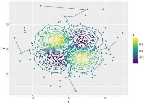 How To Make A Generic Stat In Ggplot2