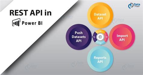 rest api in power bi dataset import reports push datasets dataflair