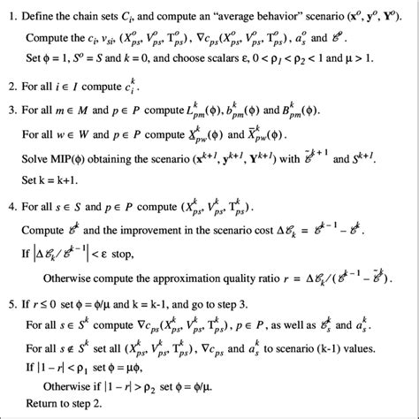 successive mixed integer programming algorithm download scientific diagram