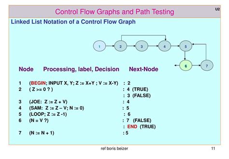 ppt software testing methodologies stm powerpoint presentation free download id 1370462