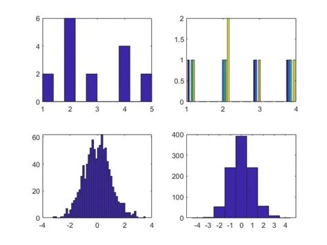 matlab 统计数组频数 matlab在绘图时的用法——数据分布图 一 weixin 39948210的博客 csdn博客 matlab 频数分布图