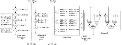 figure 1 from automated formal verification of scheduling process using finite state machines