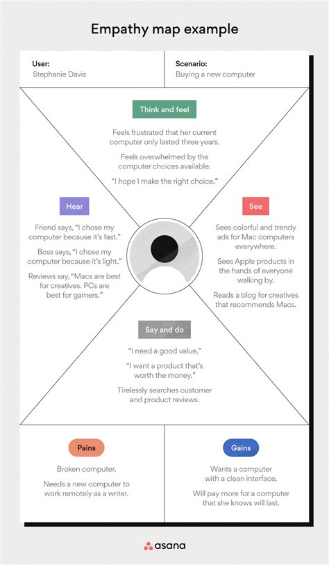 Empathy Maps Understand Your Customers Free Template Asana Sales