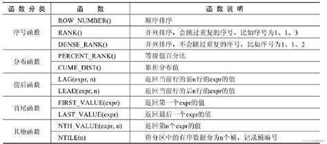 mysql8 0新特性 mysql 8新特性 窗口函数 csdn博客