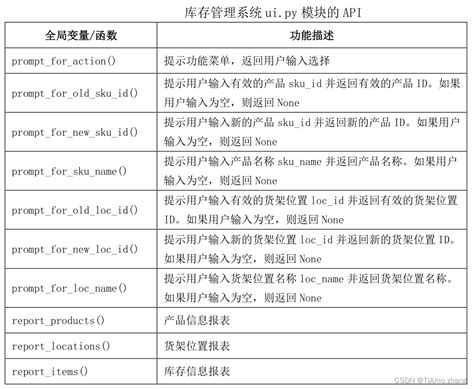 python案例分析｜基于模块的库存管理系统 python库存管理系统 csdn博客