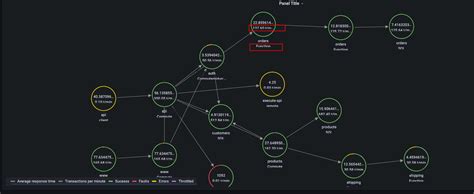 Node Graph Panel Does Not Render Properly · Issue 39545 · Grafanagrafana · Github