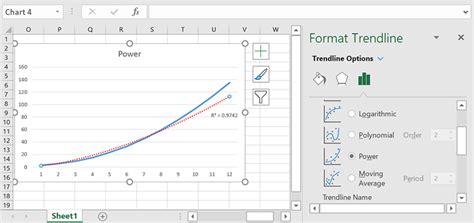 How To Make A Trendline In Excel How To Add A Trendline In Excel