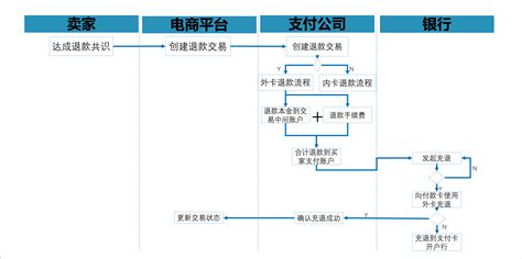 全面解构支付系统设计你不可不知的会计核心 人人都是产品经理